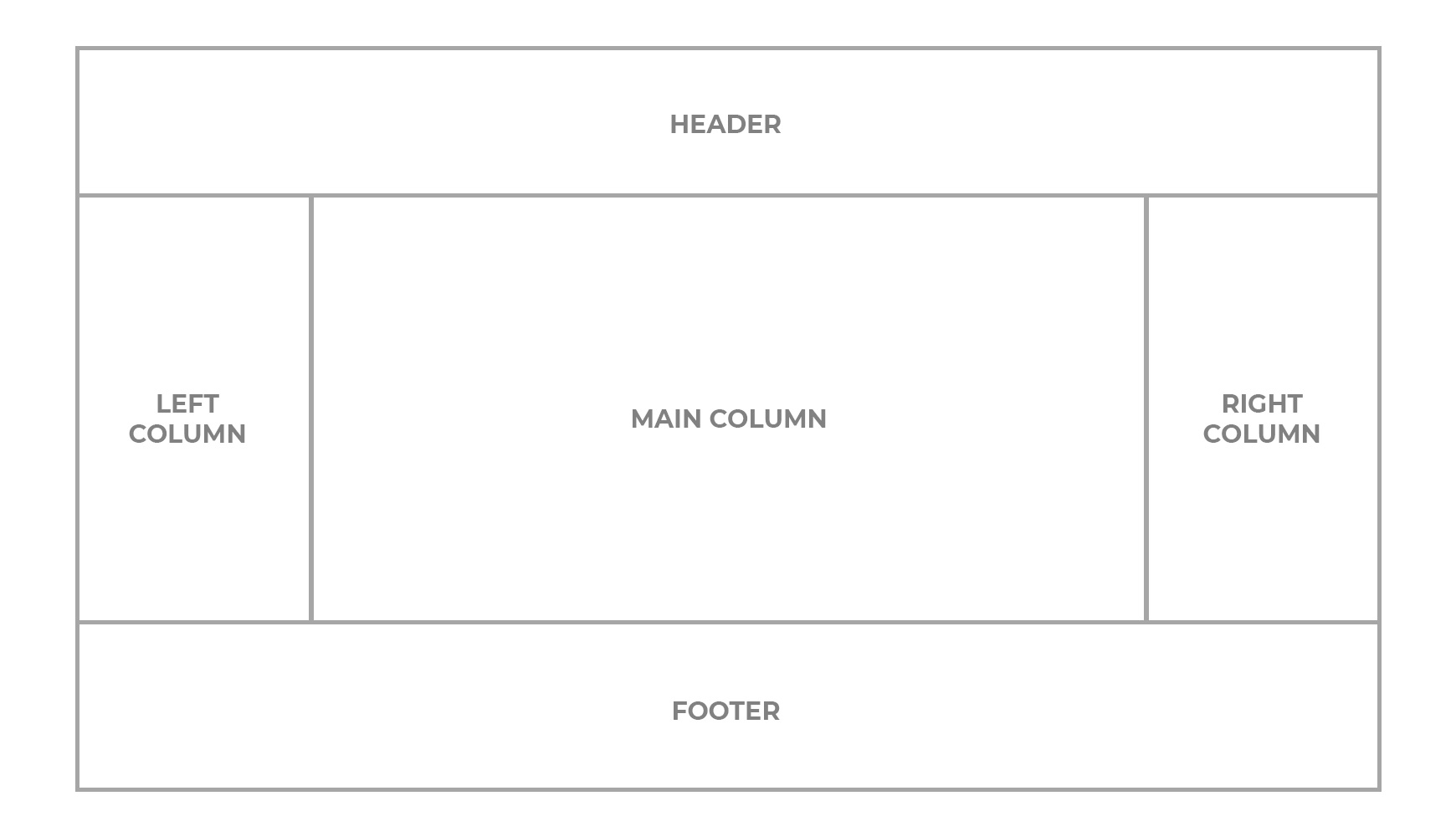 Advanced Editor for theme design - Bluepark.co.uk
