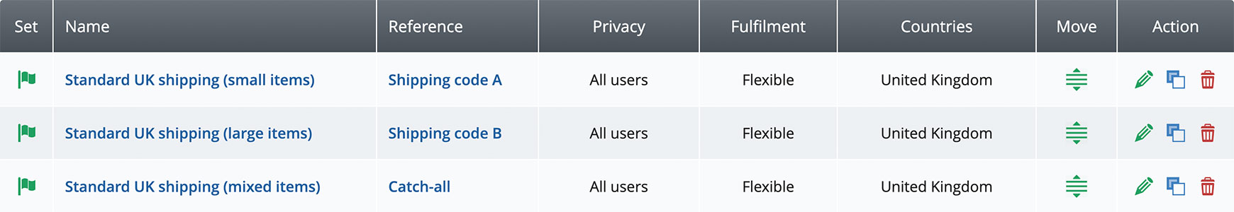 How to set up common shipping methods - Bluepark.co.uk